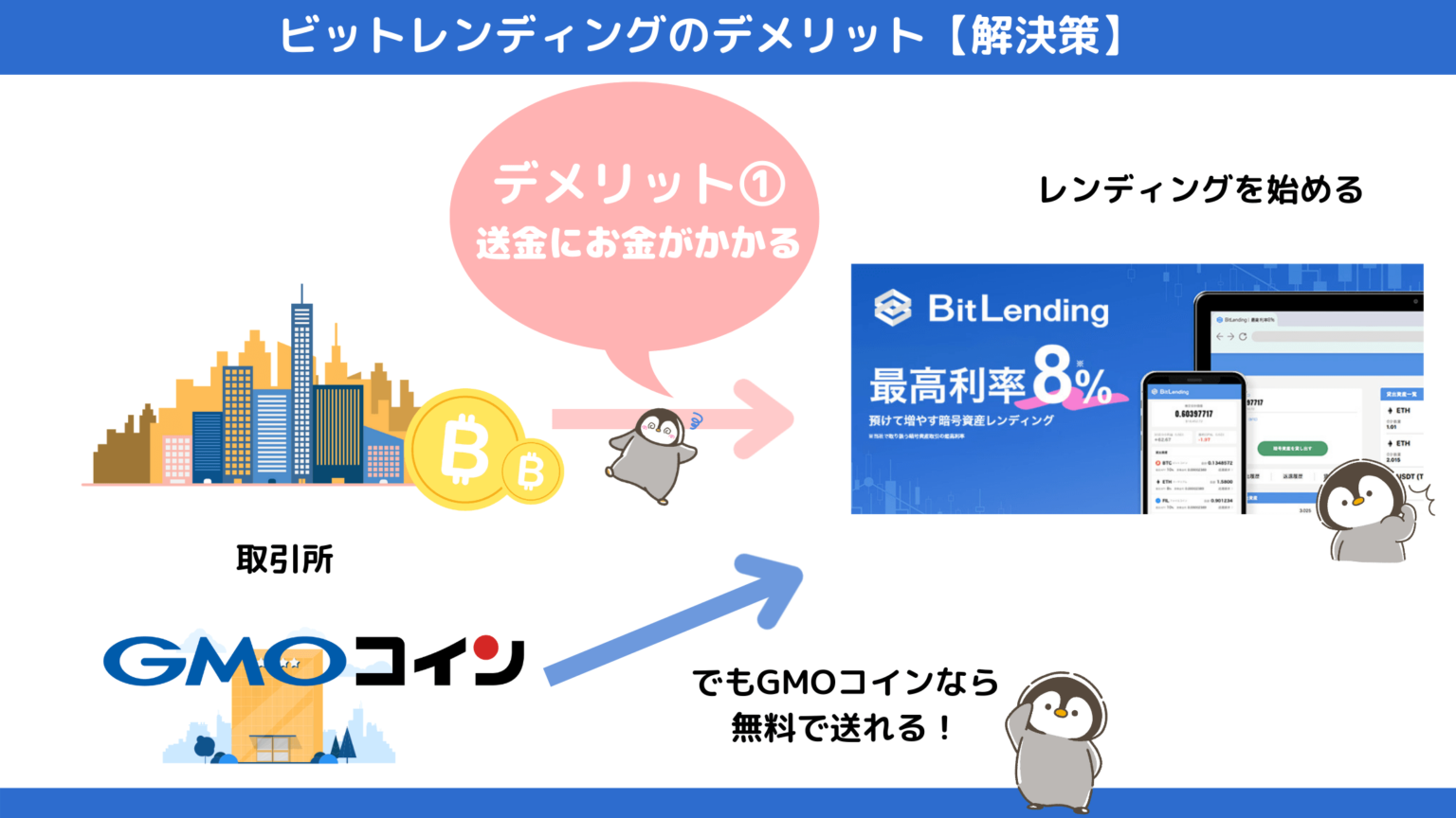 【預けて増やす】スマホからビットレンディング始め方|送金手数料無料の方法まで【図解で解説】 | 初心者のための仮想通貨ブログ【クリッペン】オススメの始め方3ステップ